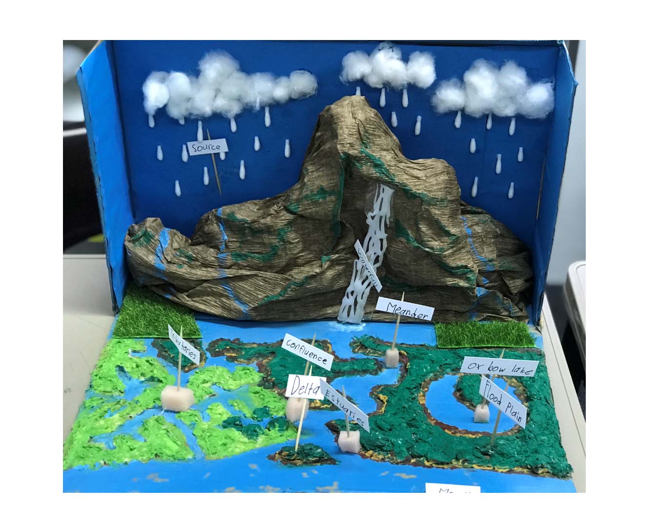 Year 6 Geography Project: A River Model - elc International School Year 6 Geography Project: A River Model - elc International School